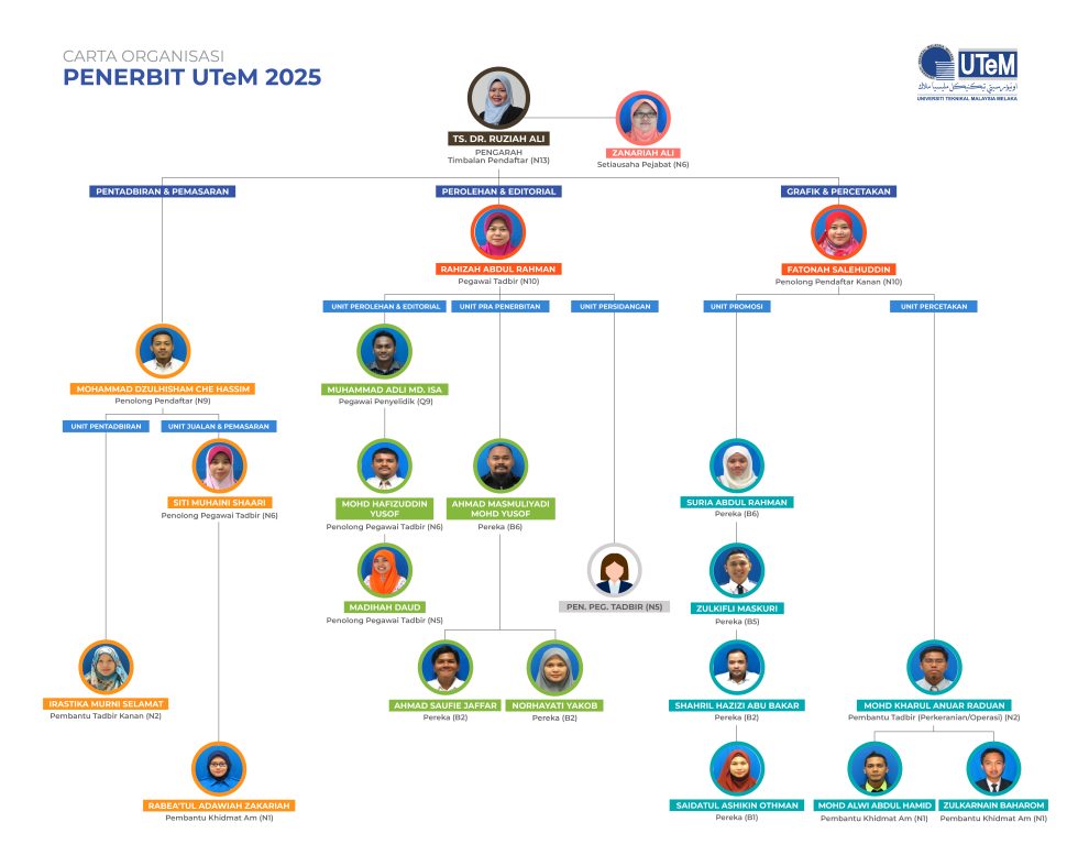 Organization Chart | Penerbit UTeM